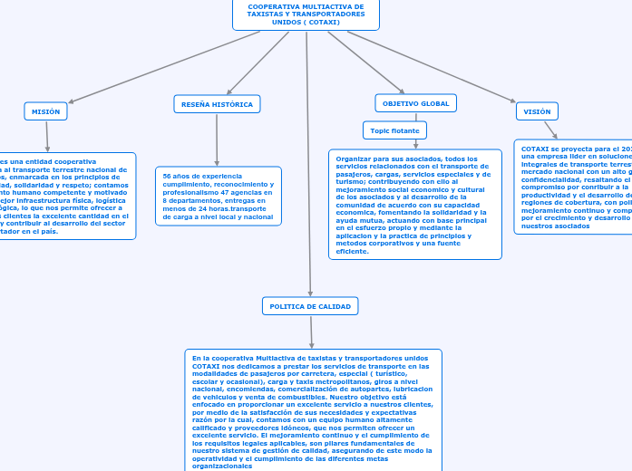 mapa conceptual planeación y organizaci...- Concept Map